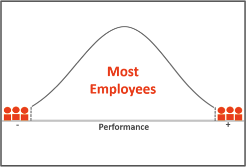 Open-source Your Recognition: Work Culture 2.0