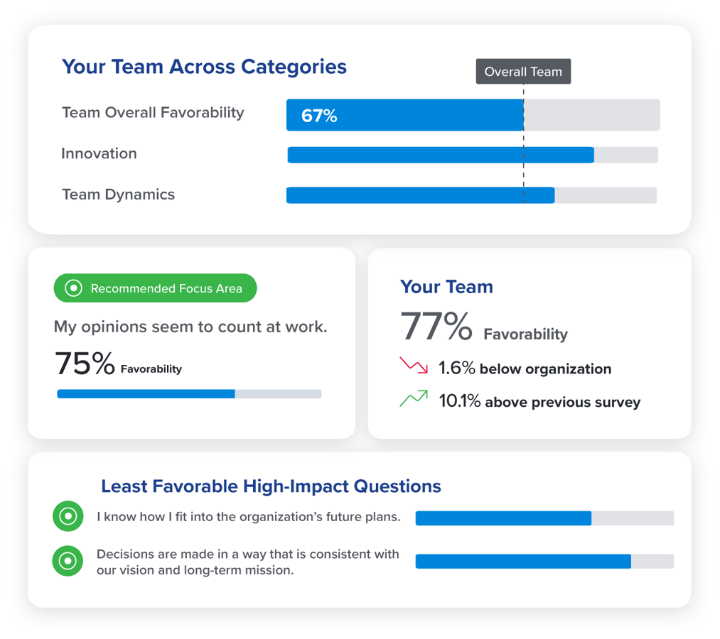 Engagement Survey Action Plan | Quantum Workplace
