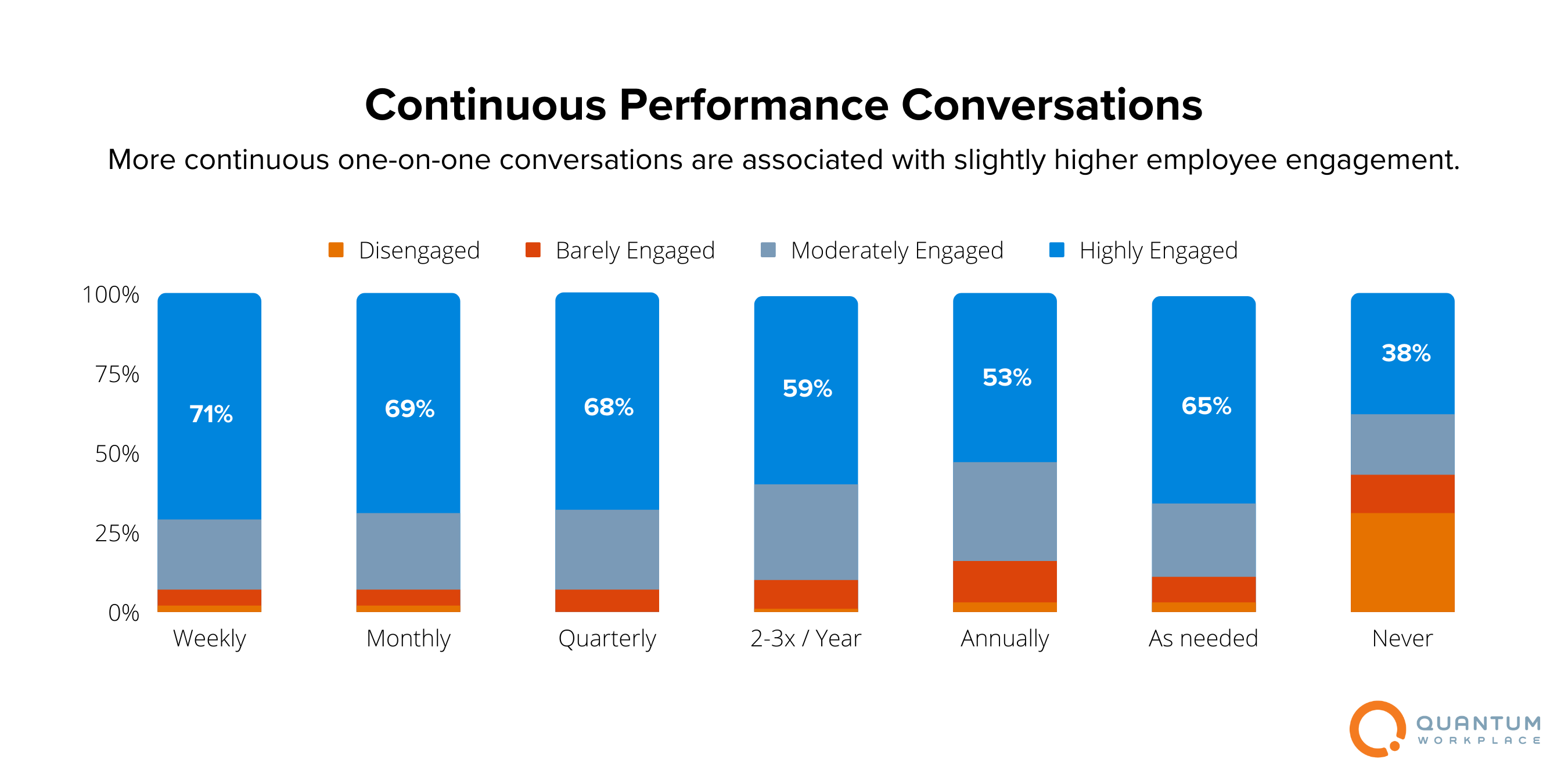 6 Performance Management Best Practices Backed by Research