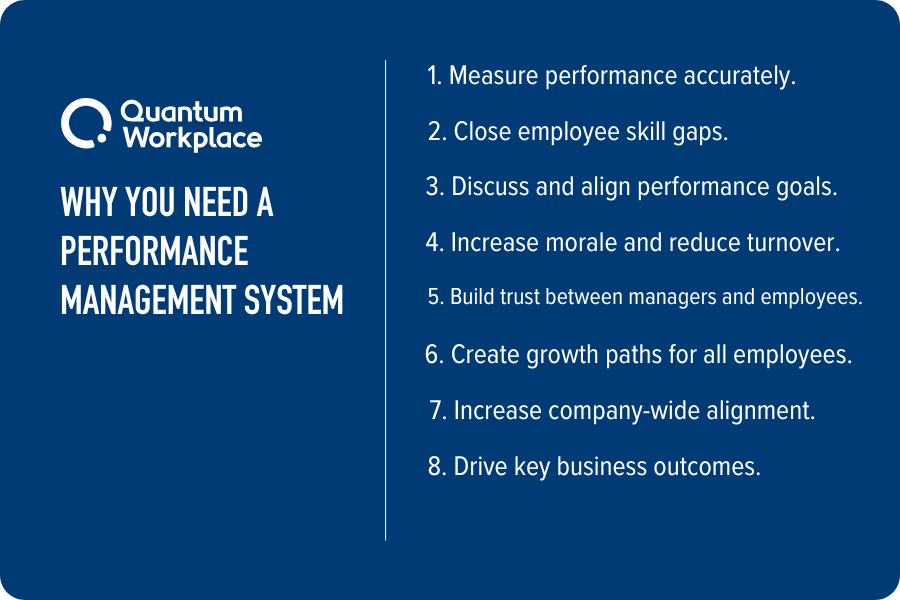 Best Performance Management System Software in 2025