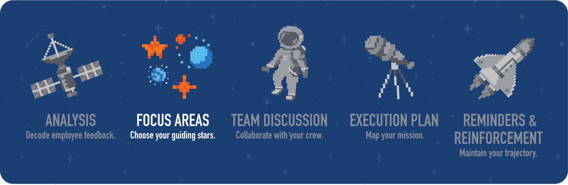 Employee Engagement Action Planning: Tips for Easy & Effective Action