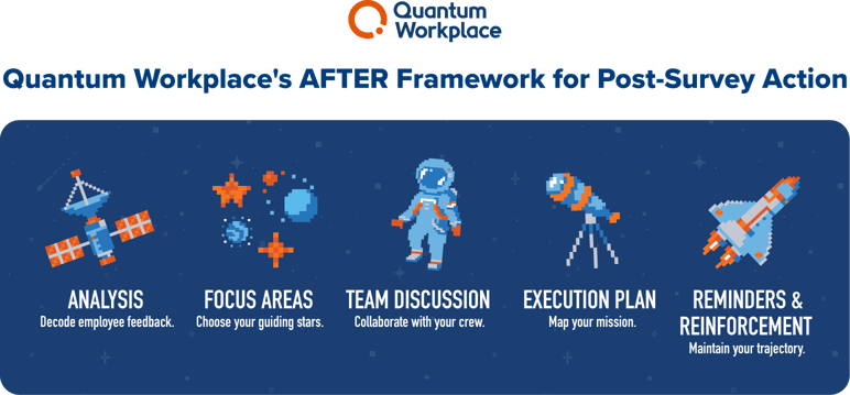 Employee Engagement Action Planning: Tips for Easy & Effective Action