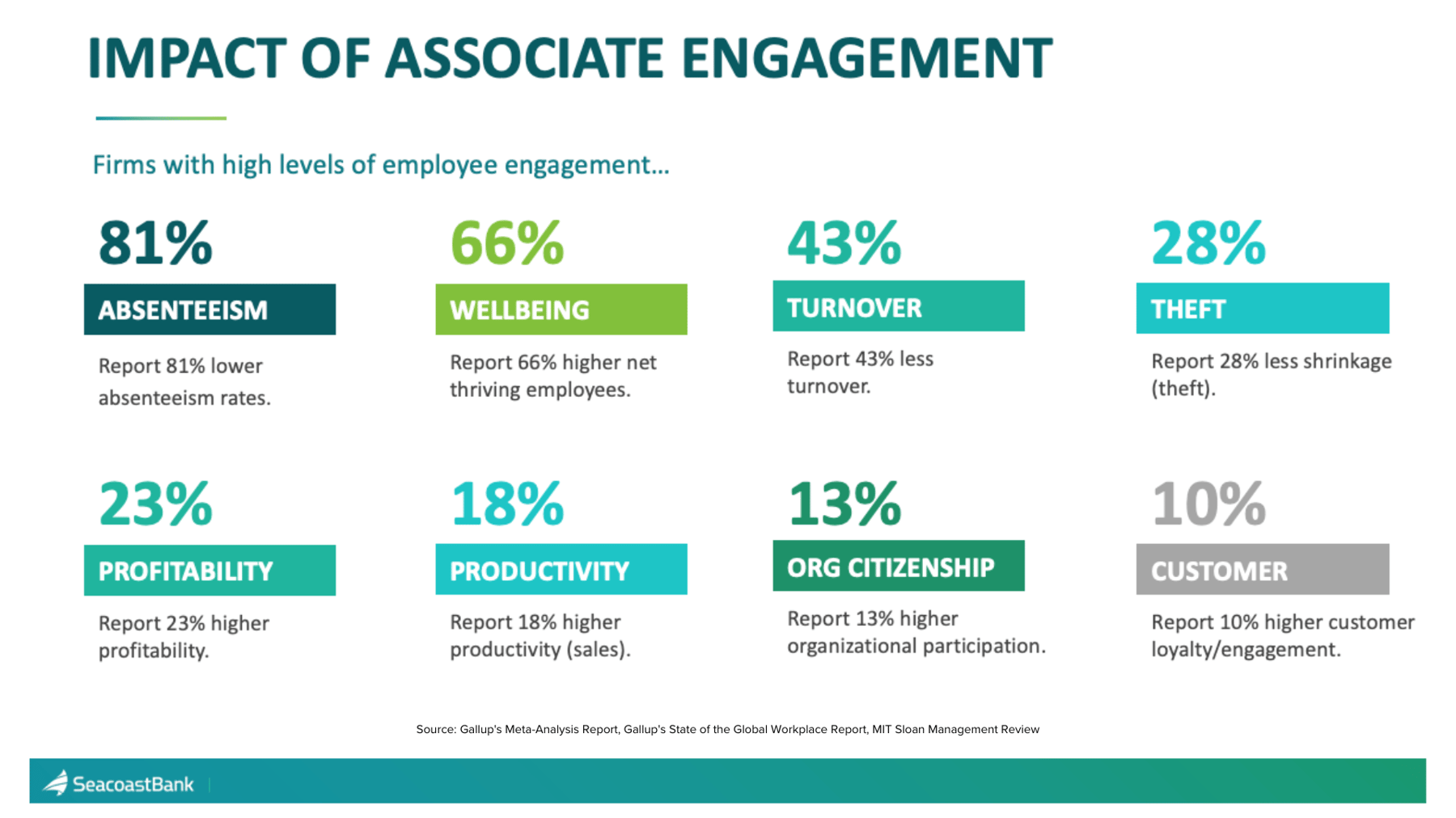 Employee Engagement Case Study: How Seacoast Bank Mobilizes Teams to ...