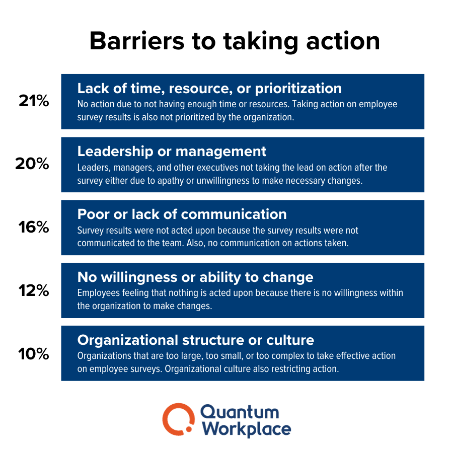 Employee Engagement Action Planning: Tips for Easy & Effective Action