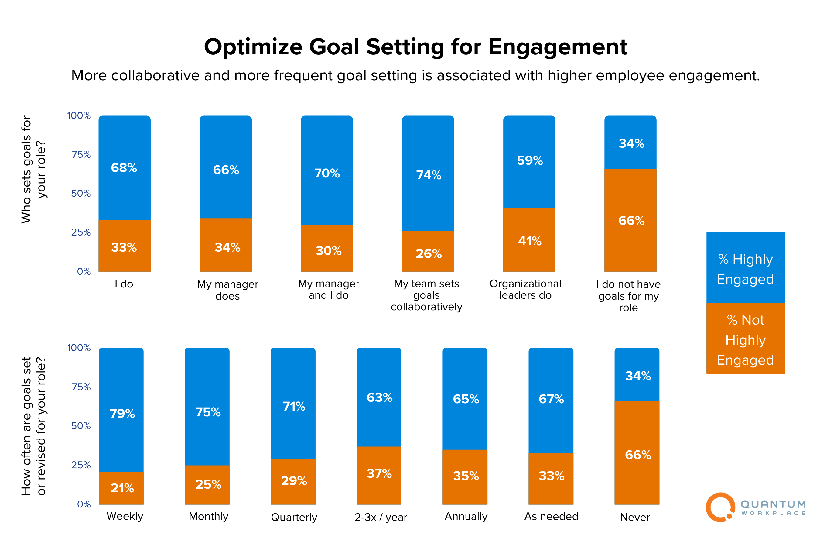 6 Performance Management Best Practices Backed by Research
