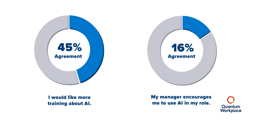 Emerging Intelligence - Workplace Trends Backed by Research to Help You ...