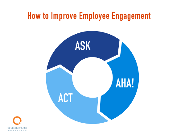 15 Strategies to Increase Employee Engagement in Manufacturing Companies