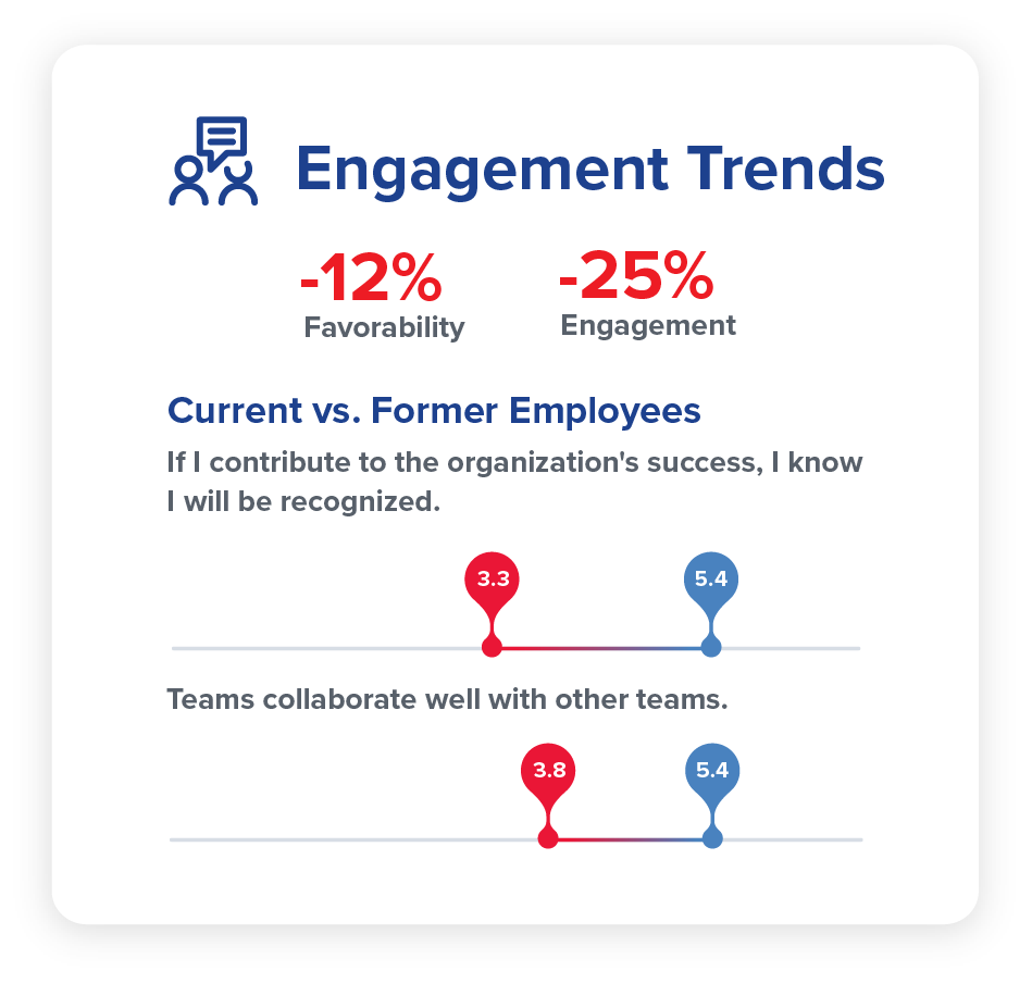 The 25 Best Employee Retention Survey Questions