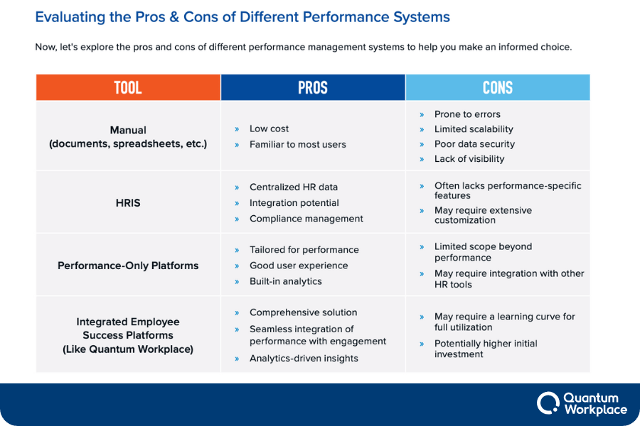 Best Performance Management System Software in 2026