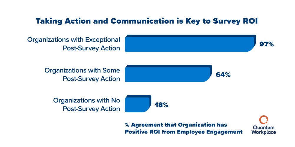 Employee Experience - Engagement Trends Backed by Research to Help You ...