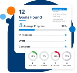 Employee Goal Management Software | Quantum Workplace