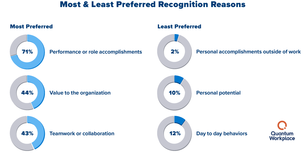 Performance & Impact - Performance Trends Backed by Research to Help ...