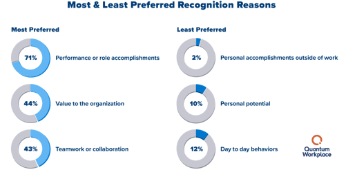 Performance & Impact - Performance Trends Backed by Research to Help ...