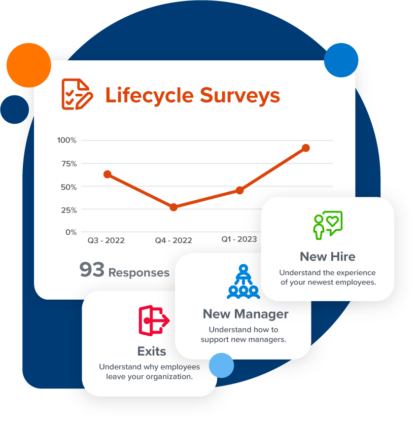Employee Lifecycle Surveys | Quantum Workplace
