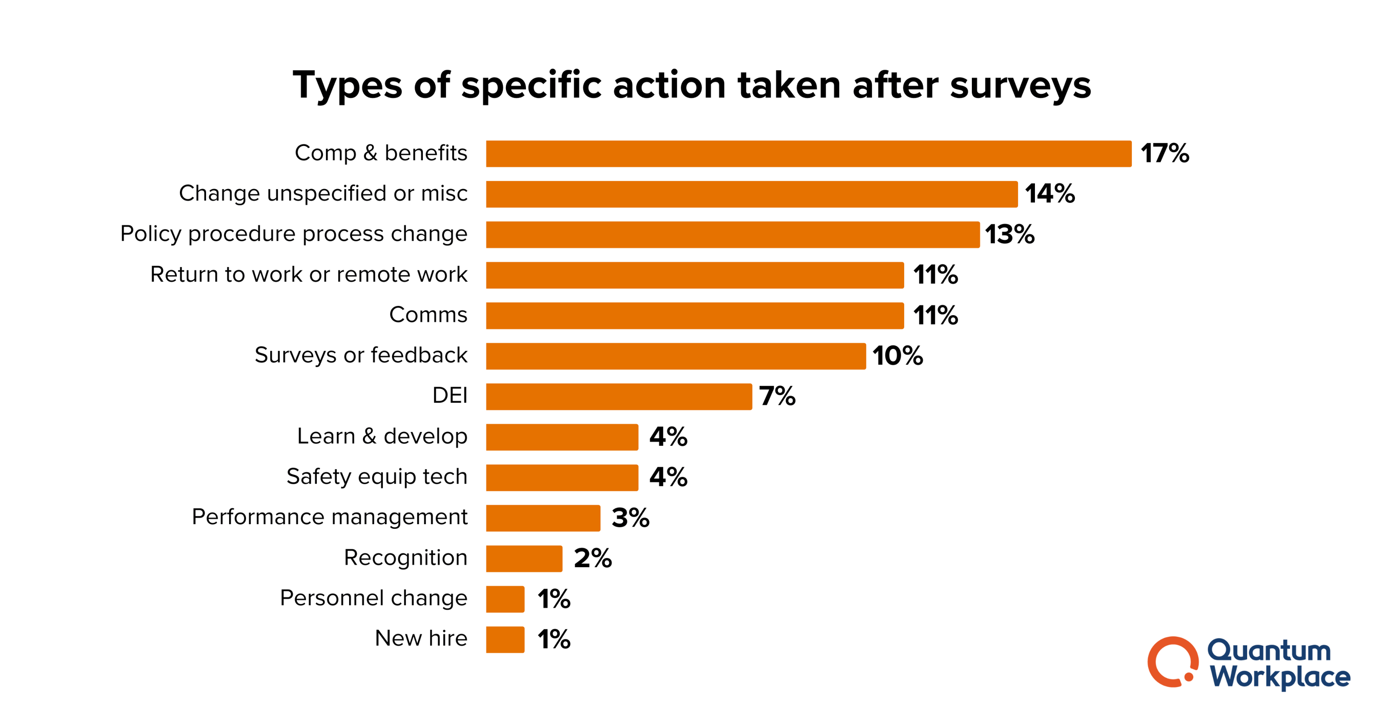 3 Data-Driven Insights Into Employee Survey Best Practices