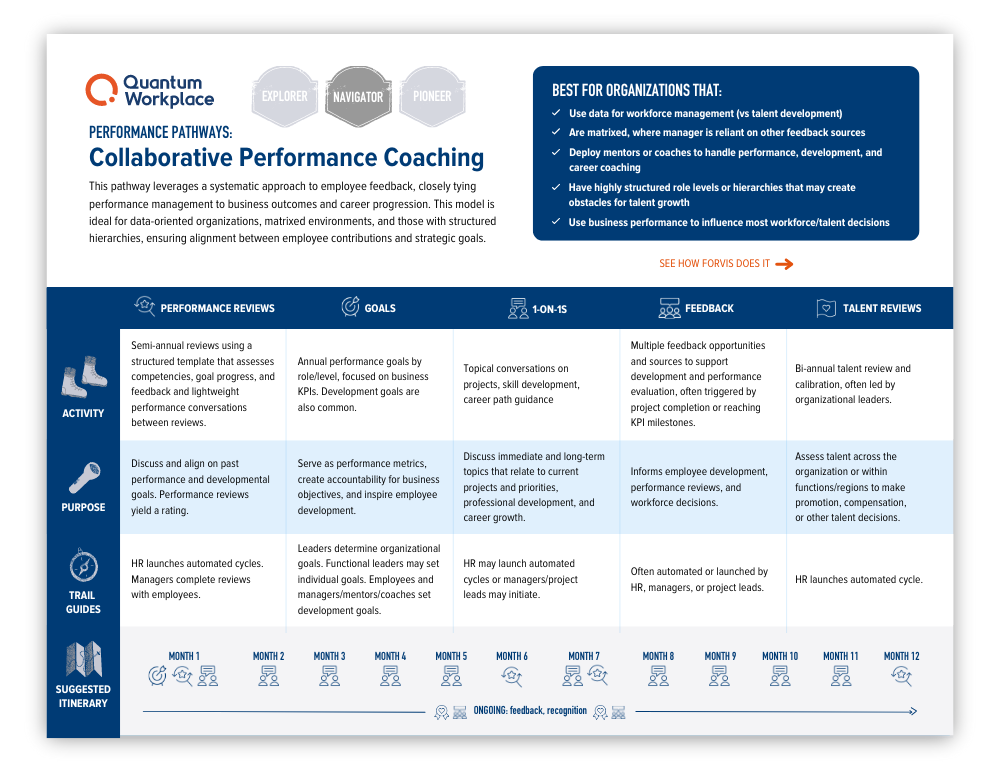 11 Strategic Performance Management Ideas for HR