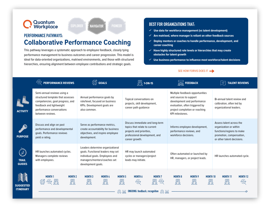 11 Strategic Performance Management Ideas for HR