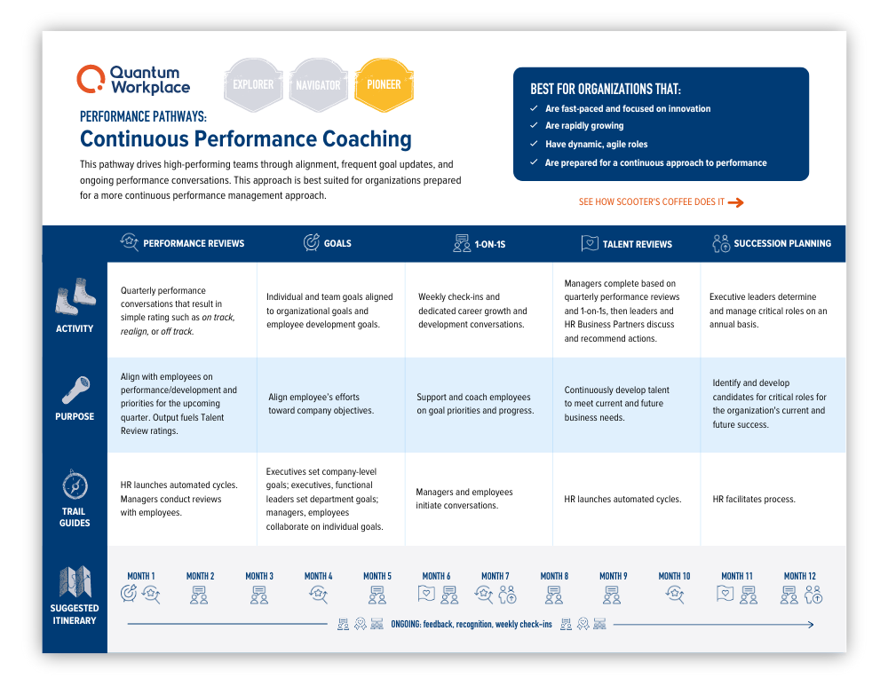 What is Performance Management? Building a Strategic Performance ...