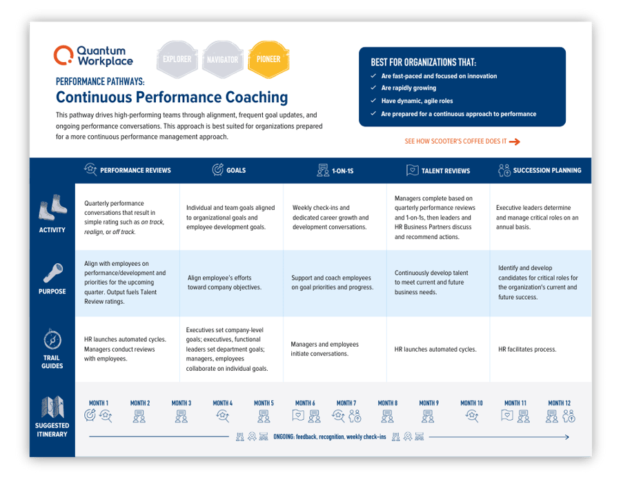 11 Strategic Performance Management Ideas for HR