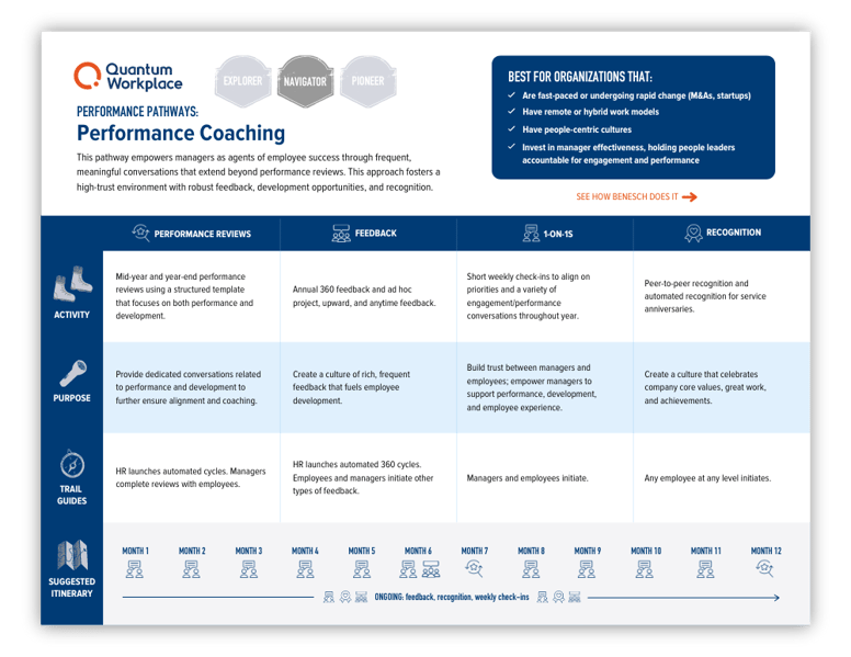 How to Craft an Effective Performance Management Framework