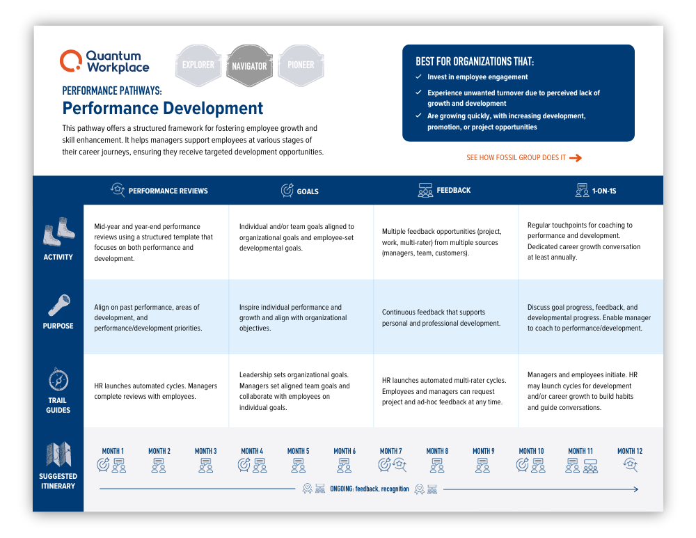 How to Craft an Effective Performance Management Framework