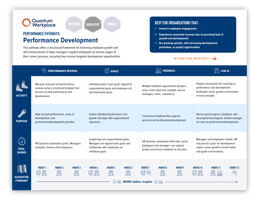 How to Craft an Effective Performance Management Framework