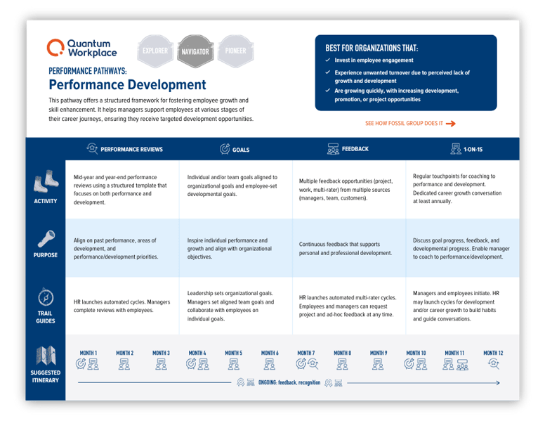 How to Craft an Effective Performance Management Framework