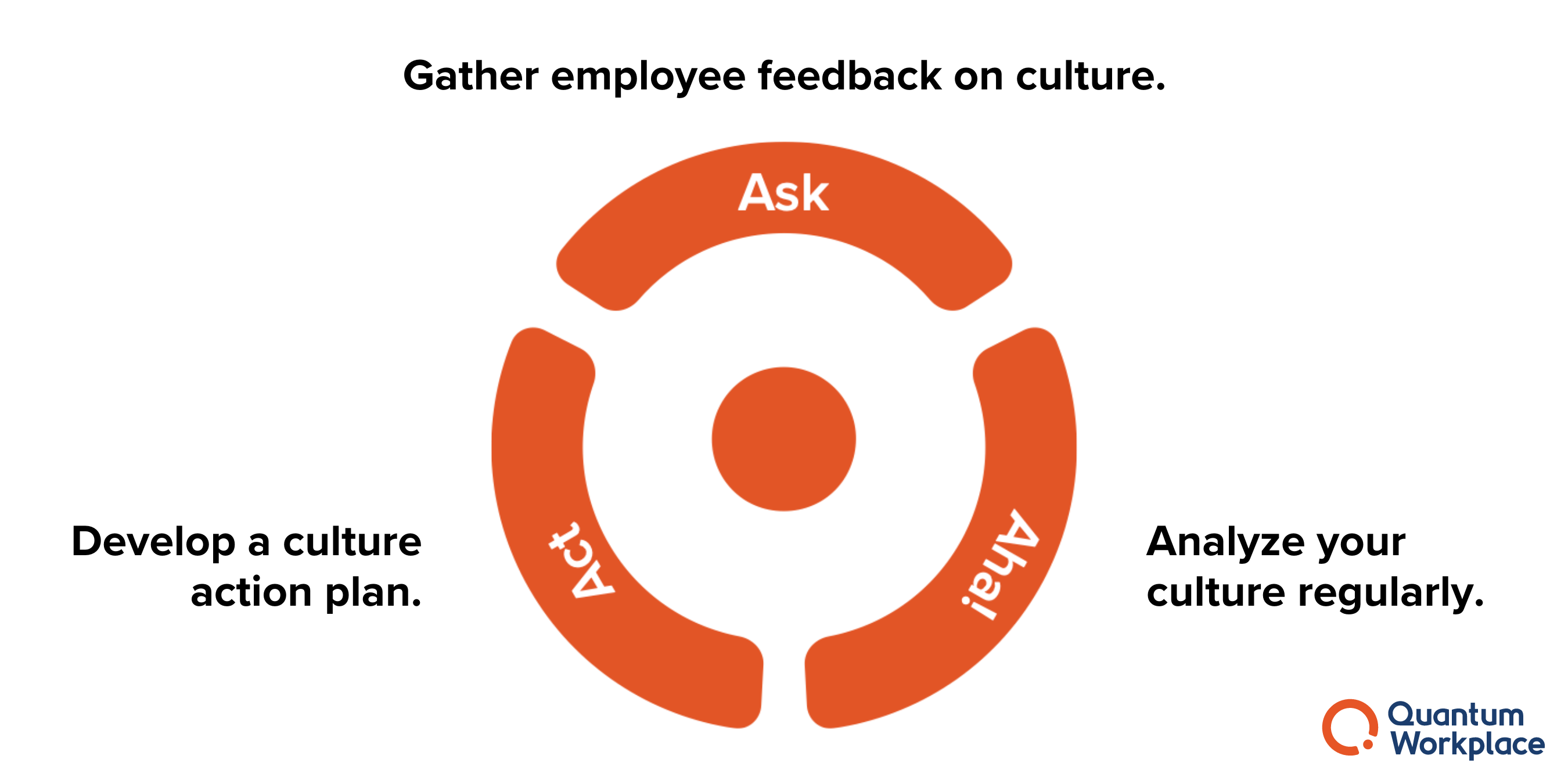 Workplace Culture Guide: How to Improve Company Culture