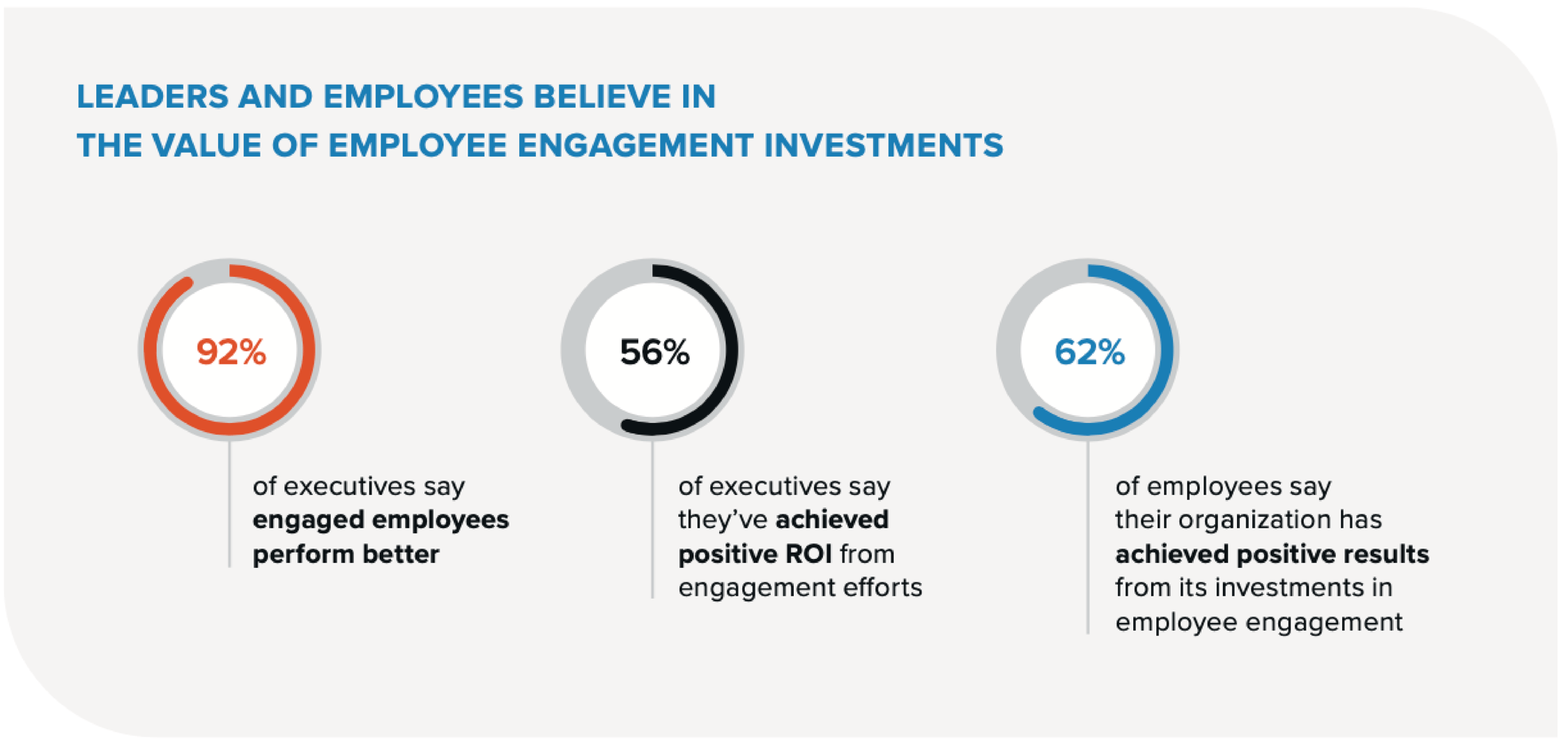 Expert Insights on the Top 6 Employee Engagement Trends for 2023