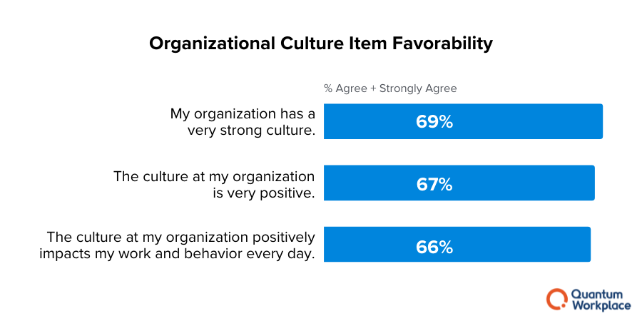 Why is Organizational Culture Important? [Original Research & Tips]