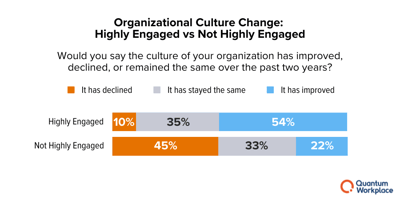 Why is Organizational Culture Important? [Original Research & Tips]