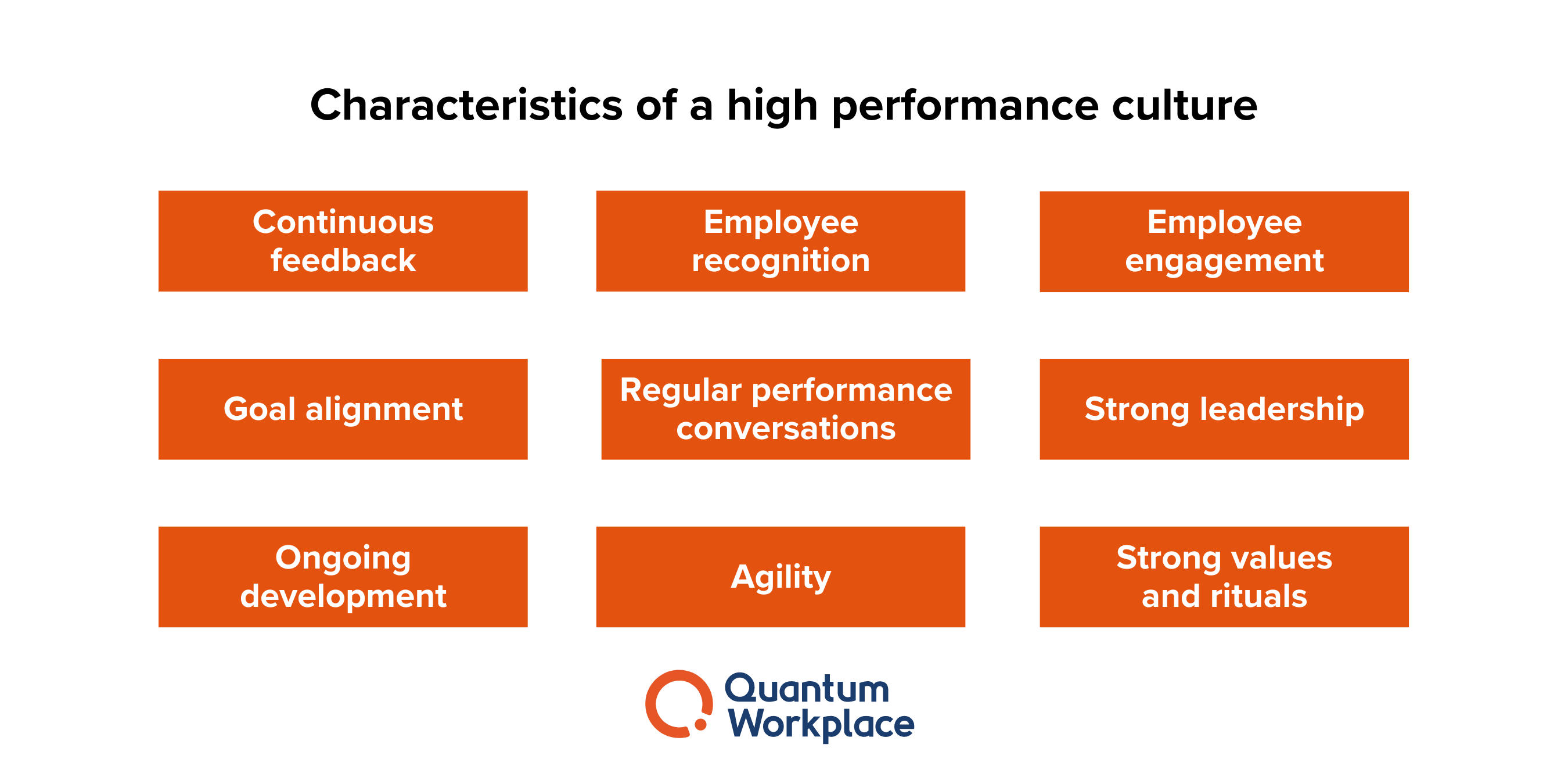 How to Create a High Performance Culture