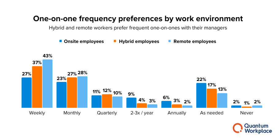 8 Performance Management Best Practices Backed by Research