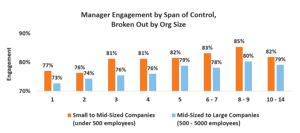 What’s the Optimal Span of Control for People Managers?