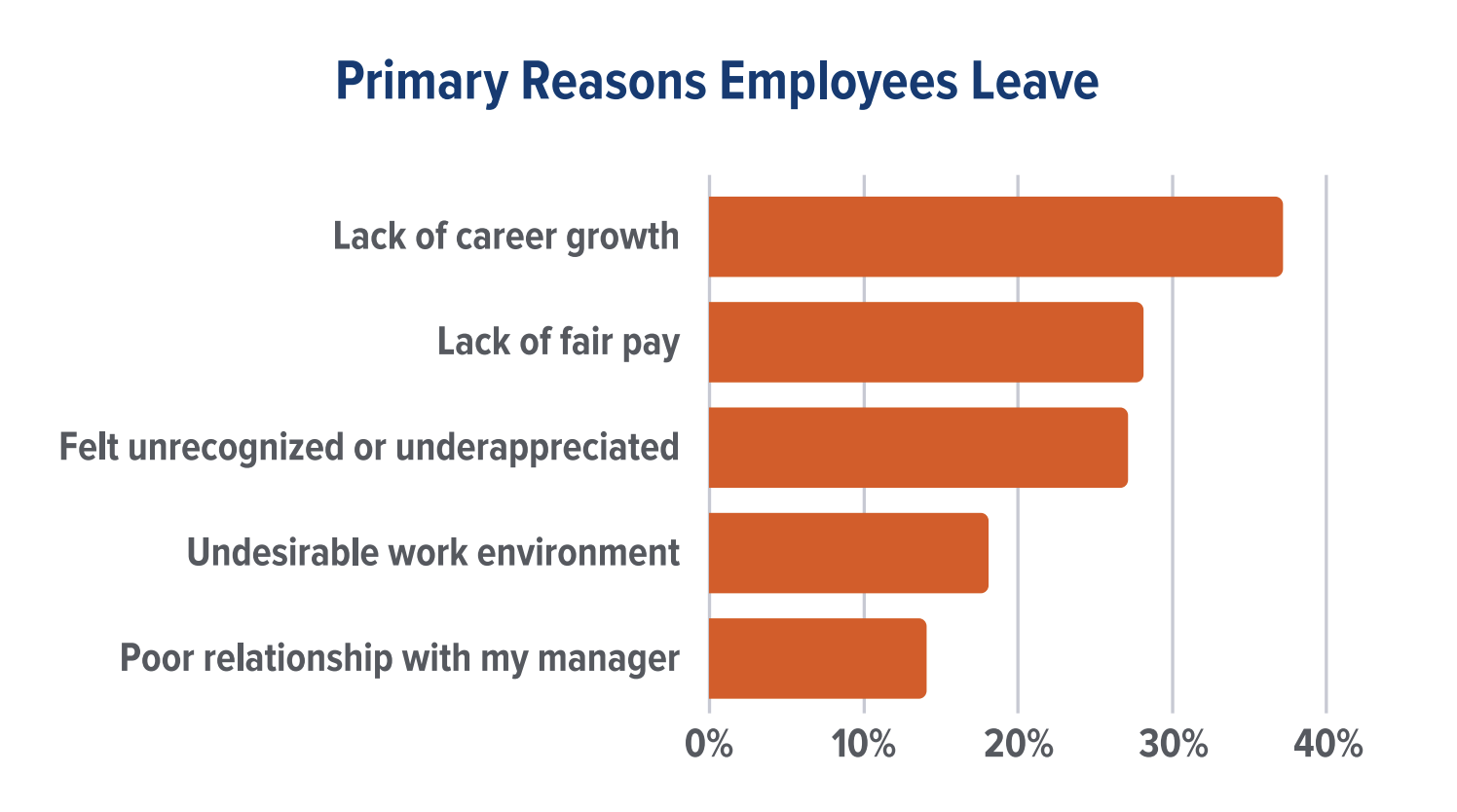 How to Retain Top Talent: Approaching Retention with Intention