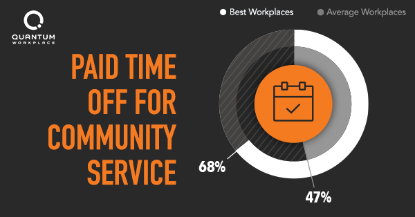 The Big List of Employee Perks: 45 Perks to Attract and Retain Talent