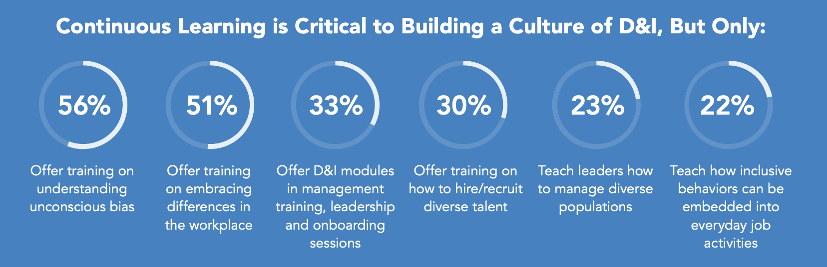 15 Diversity and Inclusion Best Practices for Bridging the D&I Gap