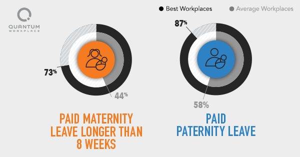 The Big List of Employee Perks: 45 Perks to Attract and Retain Talent