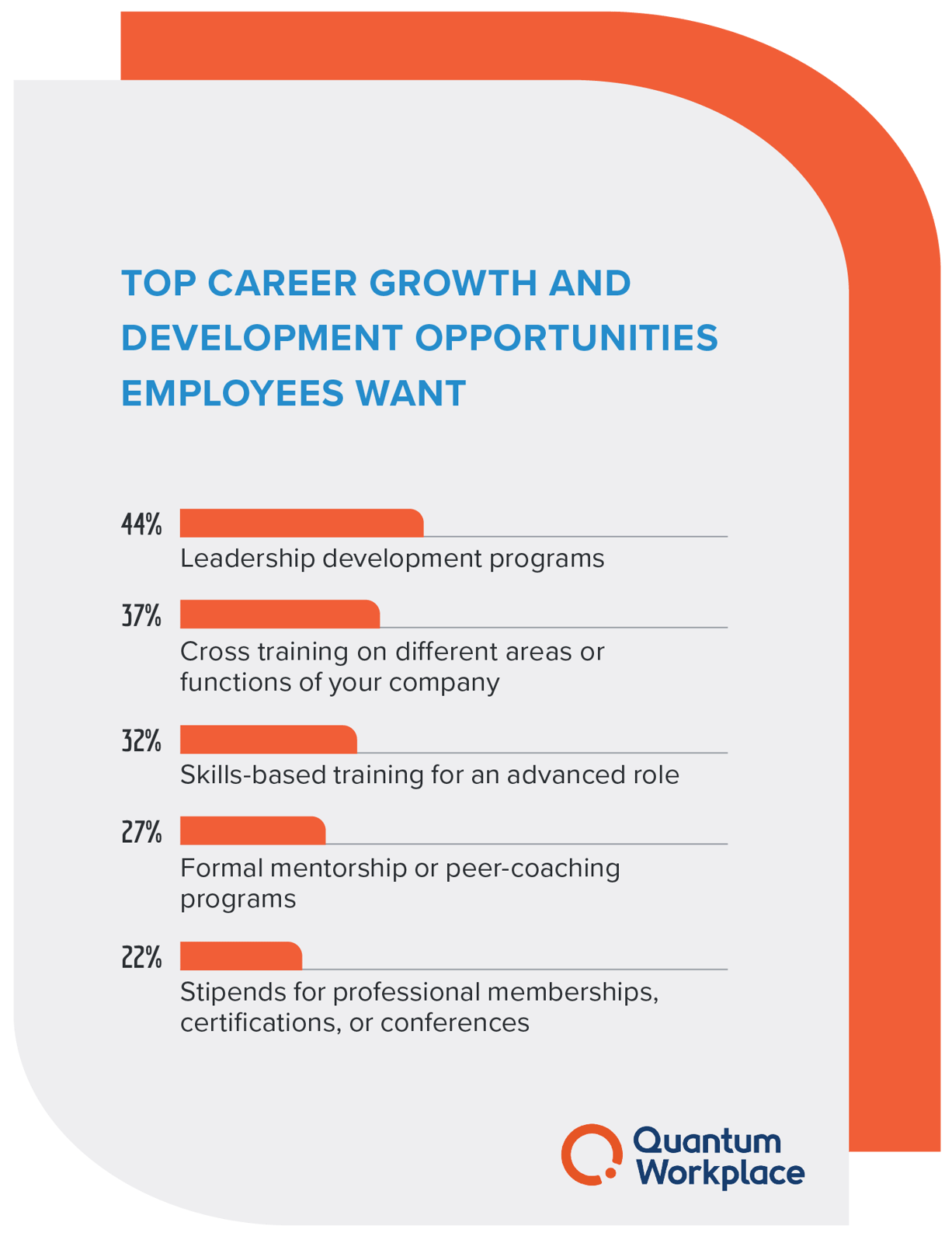 Effective Performance Management Best Practices Backed by Research