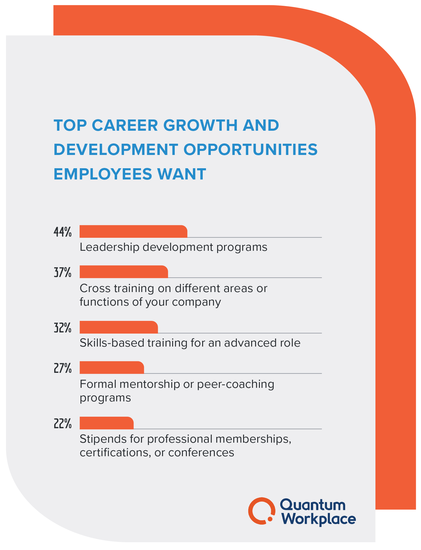 Effective Performance Management Best Practices Backed by Research