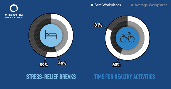 The Big List of Employee Perks: 45 Perks to Attract and Retain Talent