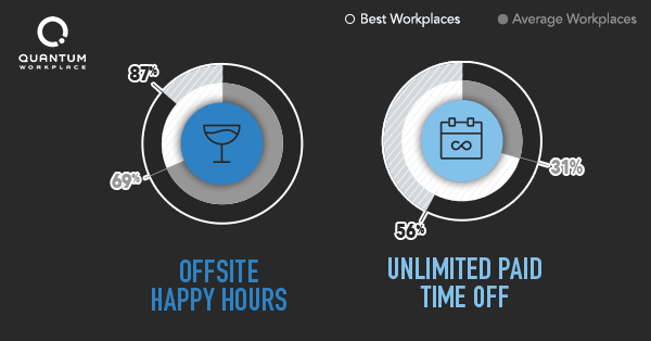 The Big List of Employee Perks: 45 Perks to Attract and Retain Talent