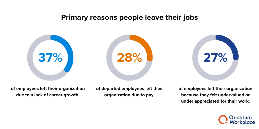 15 Employee Turnover Statistics To Shape Your Retention Strategy