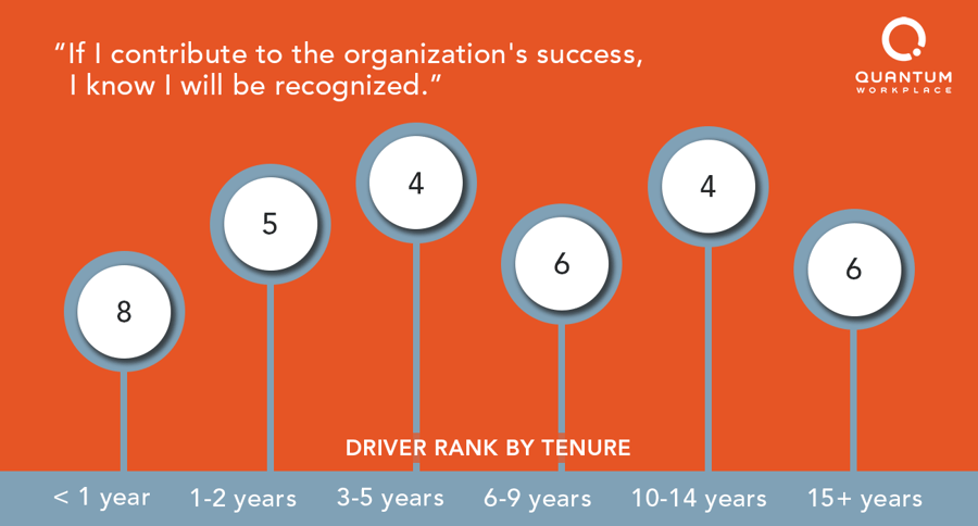 Keeping Tenured Employees Engaged: How Tenure Impacts Engagement