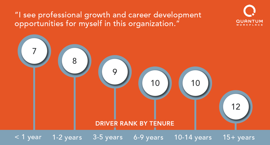 Keeping Tenured Employees Engaged: How Tenure Impacts Engagement