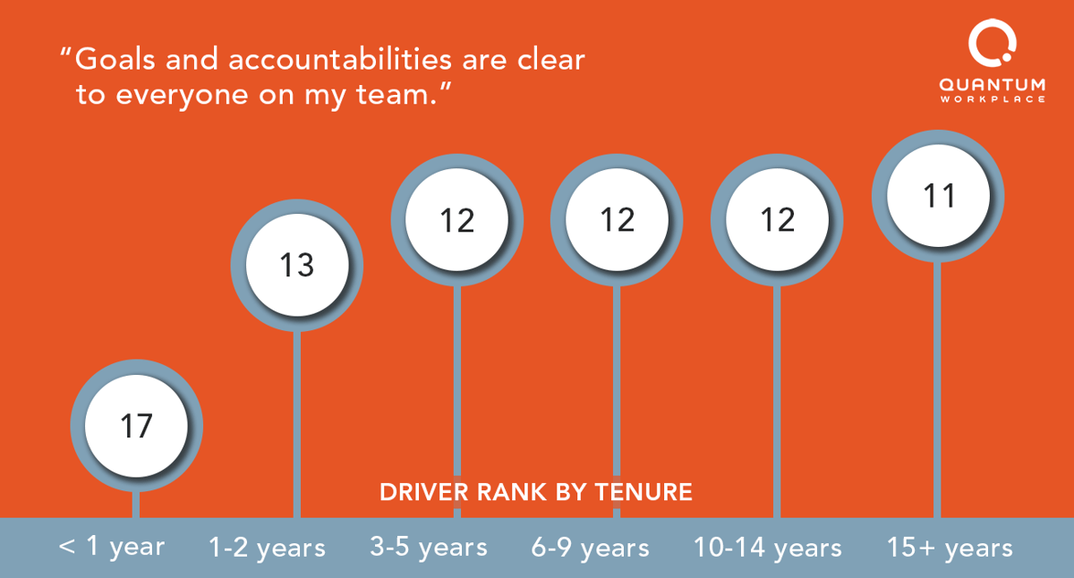 Keeping Tenured Employees Engaged: How Tenure Impacts Engagement