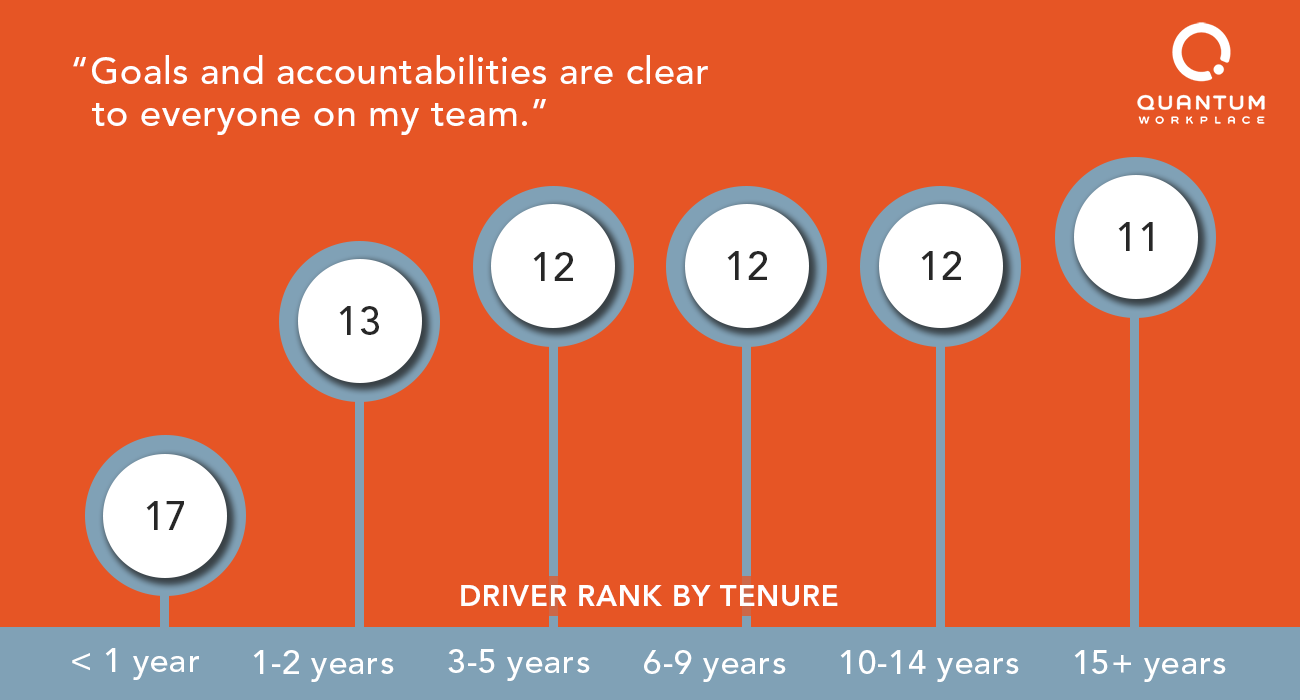 Keeping Tenured Employees Engaged: How Tenure Impacts Engagement