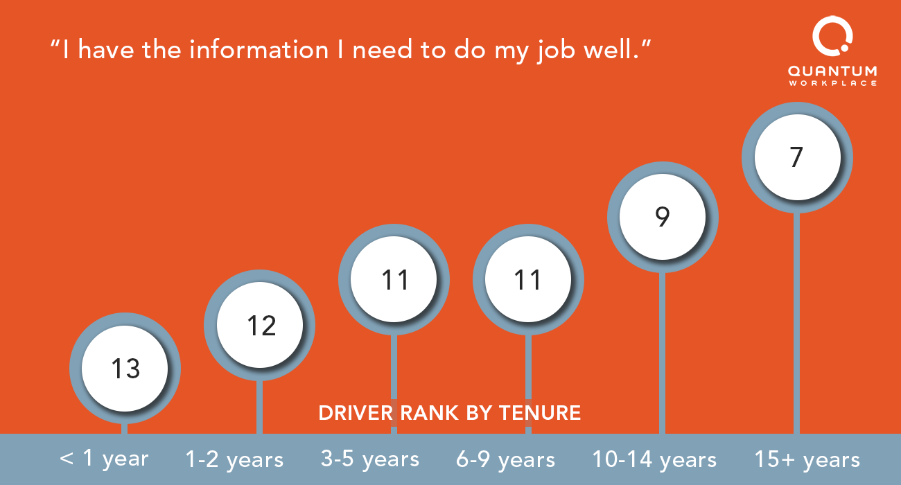 Keeping Tenured Employees Engaged: How Tenure Impacts Engagement