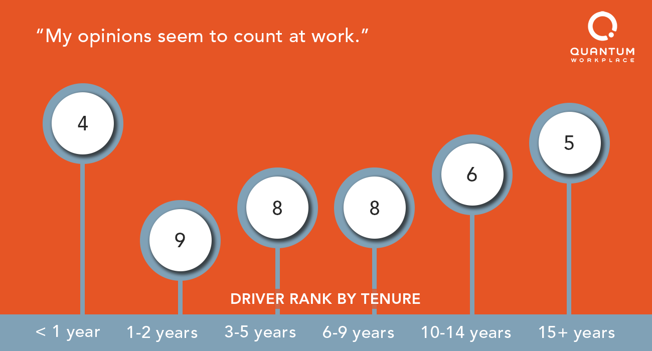 Keeping Tenured Employees Engaged: How Tenure Impacts Engagement