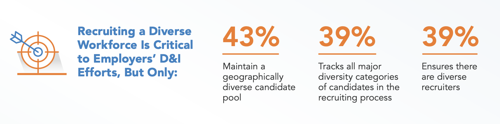 15 Diversity and Inclusion Best Practices for Bridging the D&I Gap